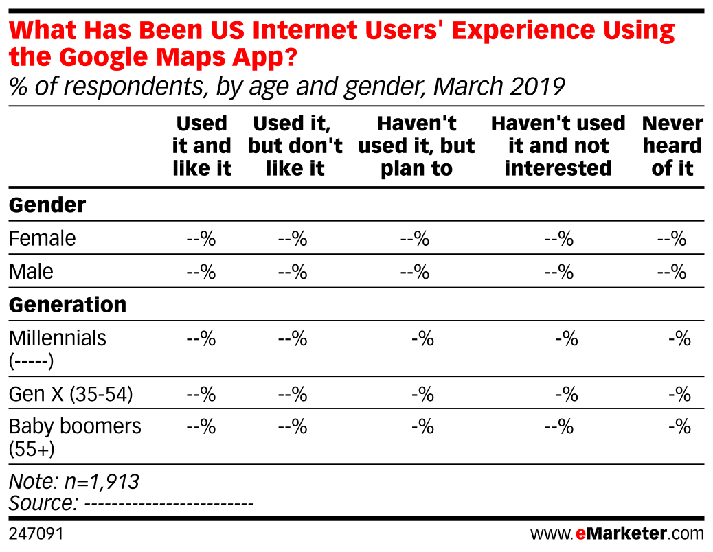 What Has Been US Internet Users' Experience Using the Google Maps App ...