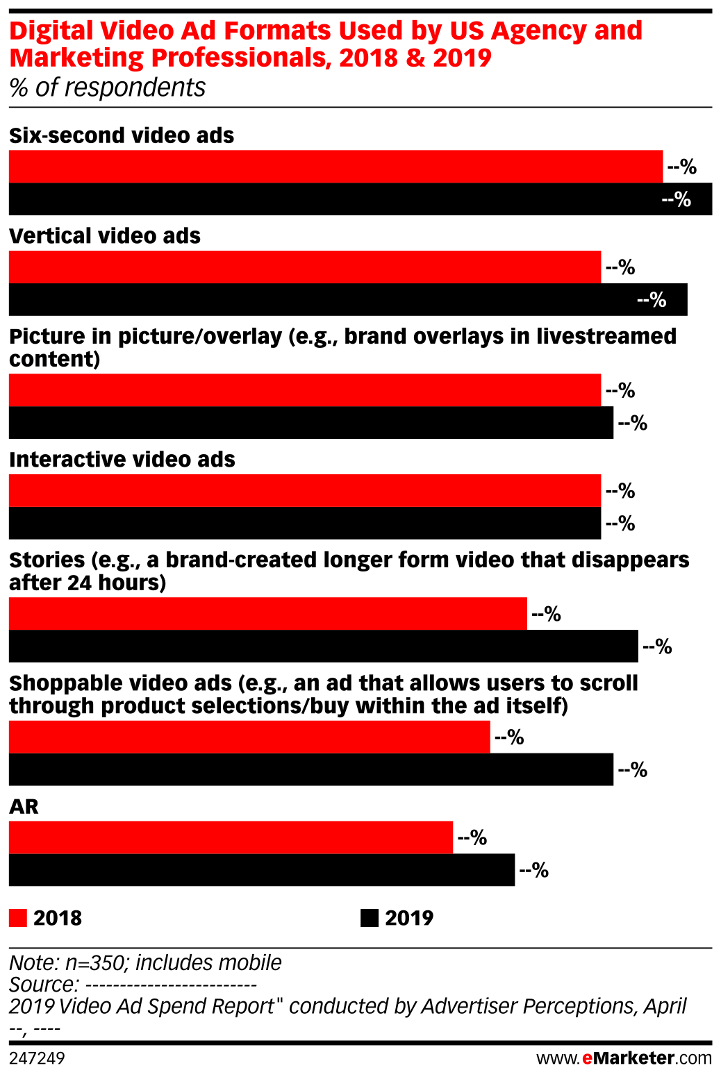 Digital Video Ad Formats Used by US Agency and Marketing Professionals ...