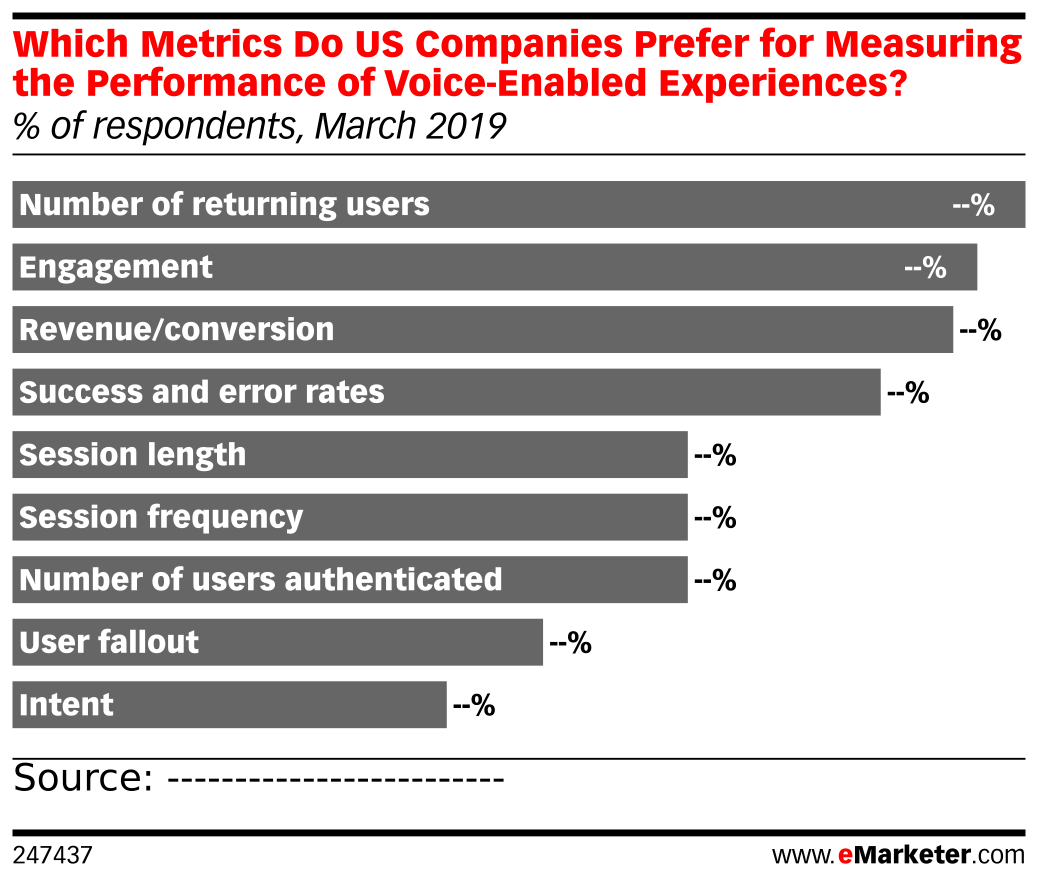 Which Metrics Do US Companies Prefer for Measuring the Performance of ...