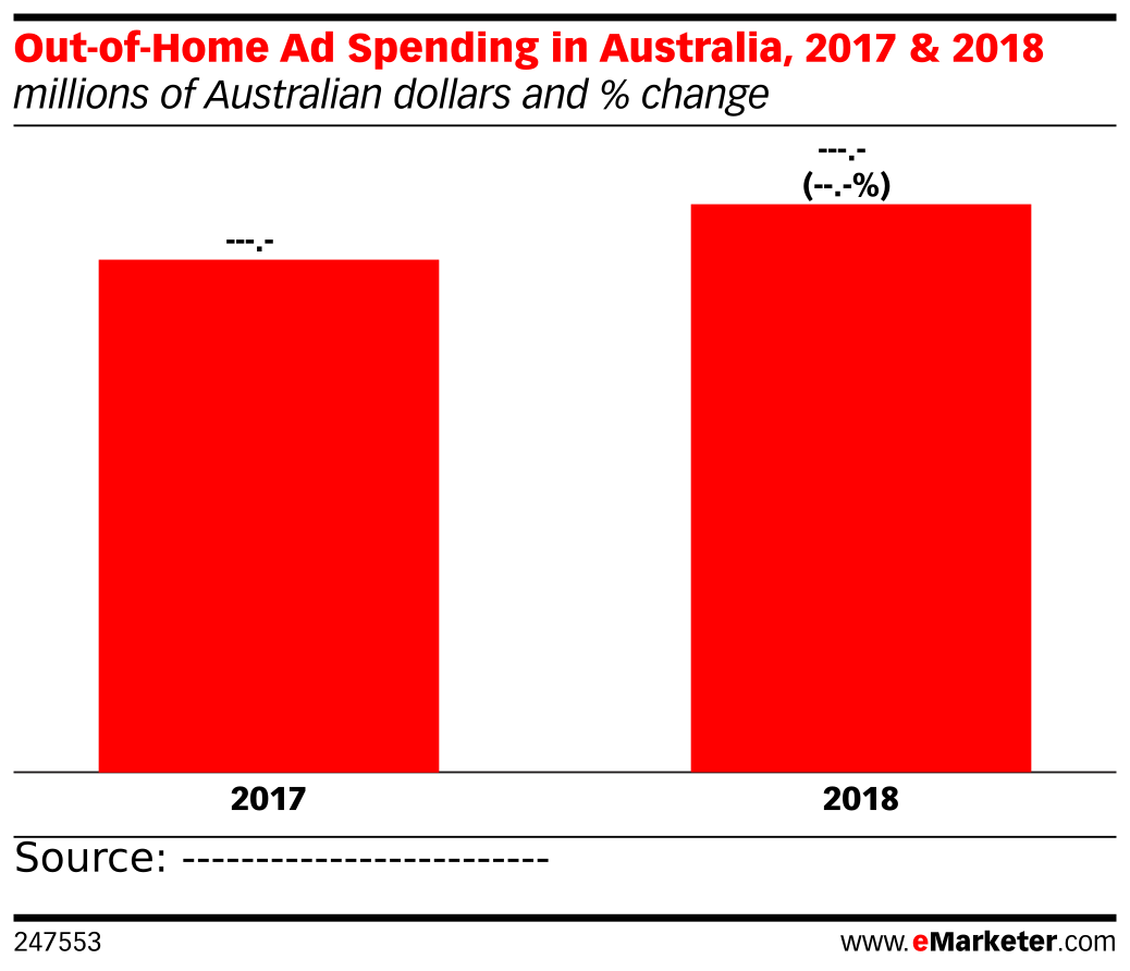 Out-of-Home Ad Spending in Australia, 2017 & 2018 (millions of ...