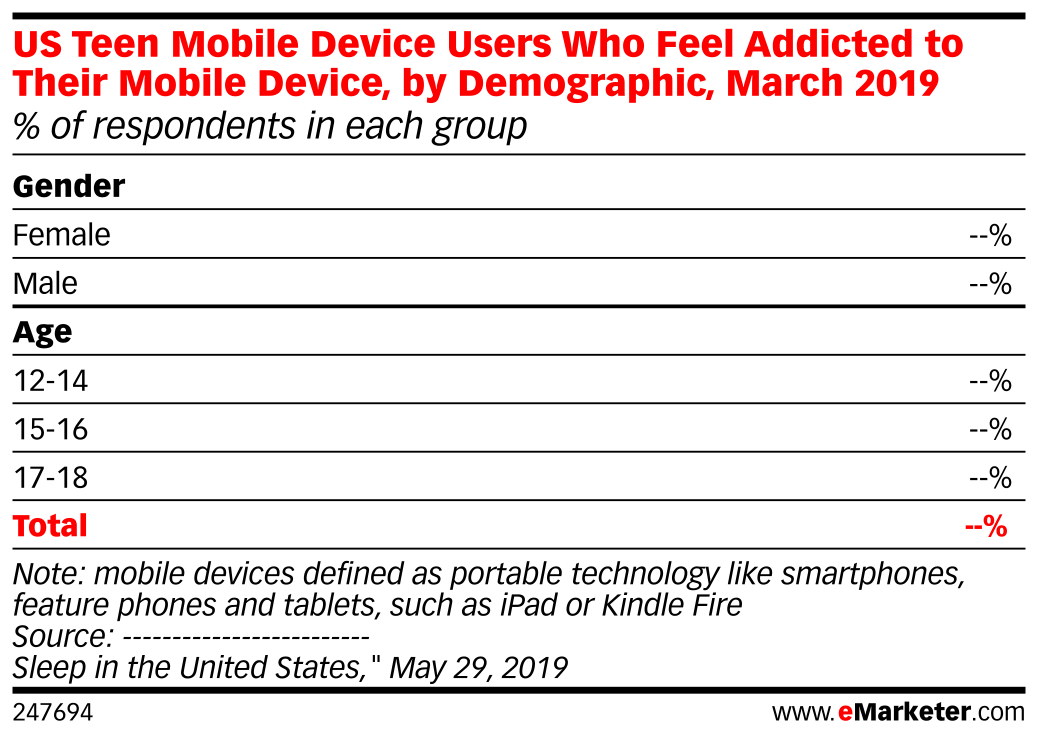US Teen Mobile Device Users Who Feel Addicted to Their Mobile Device ...