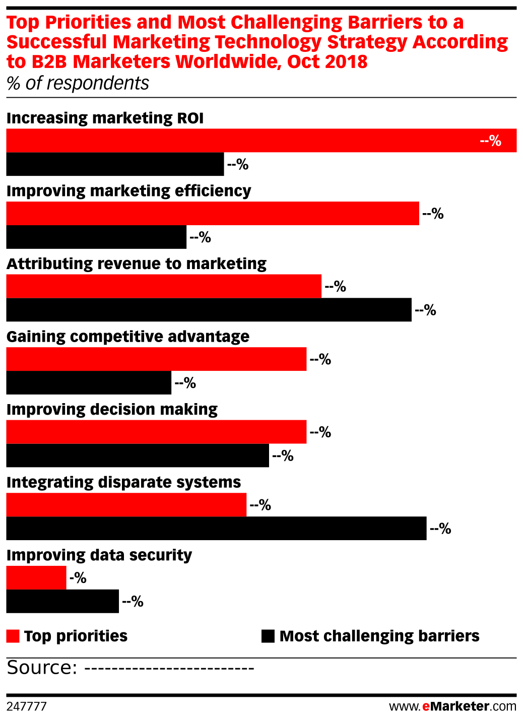 Top Priorities and Most Challenging Barriers to a Successful Marketing ...