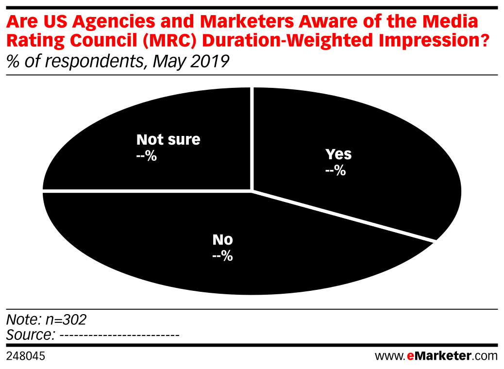 Are US Agencies and Marketers Aware of the Media Rating Council (MRC ...