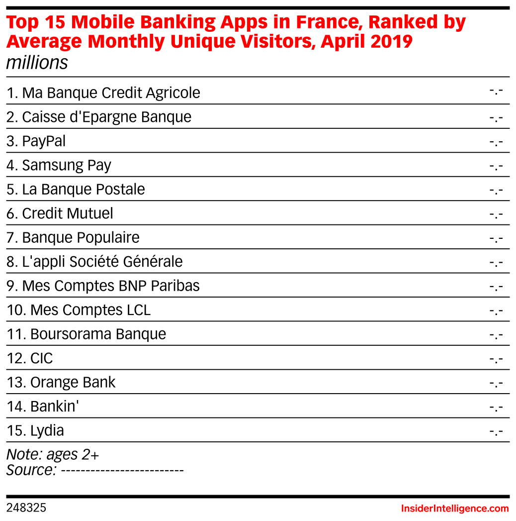 Top 15 Mobile Banking Apps in France, Ranked by Average Monthly Unique ...