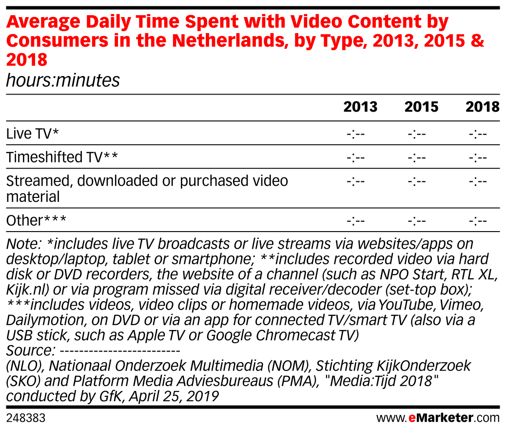 Average Daily Time Spent with Video Content by Consumers in the ...