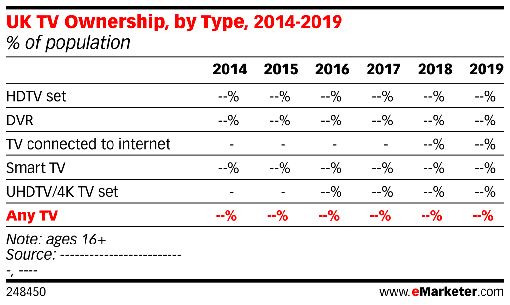 UK TV Ownership, by Type, 2014-2019 (% of population) | EMARKETER