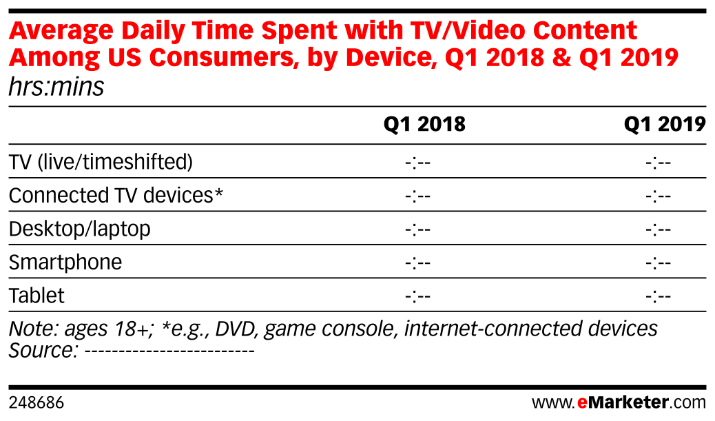 Average Daily Time Spent with TV/Video Content Among US Consumers, by ...