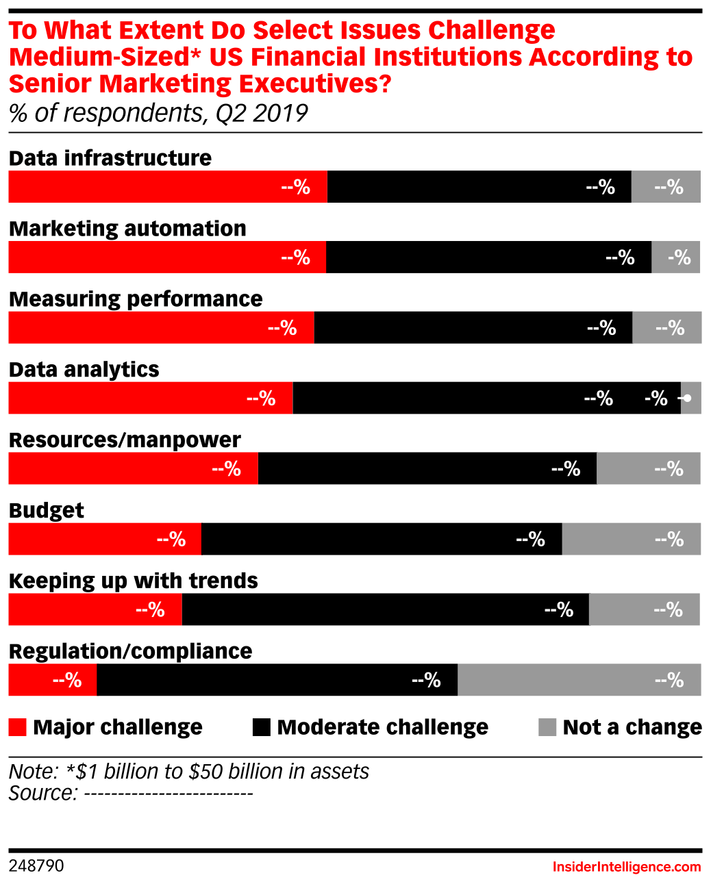 To What Extent Do Select Issues Challenge Medium-Sized* US Financial ...