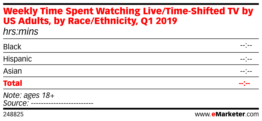 Weekly Time Spent Watching Live/Time-Shifted TV by US Adults, by Race ...