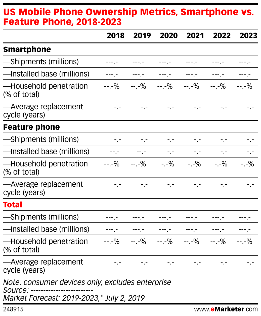US Mobile Phone Ownership Metrics, Smartphone vs. Feature Phone, 2018 ...