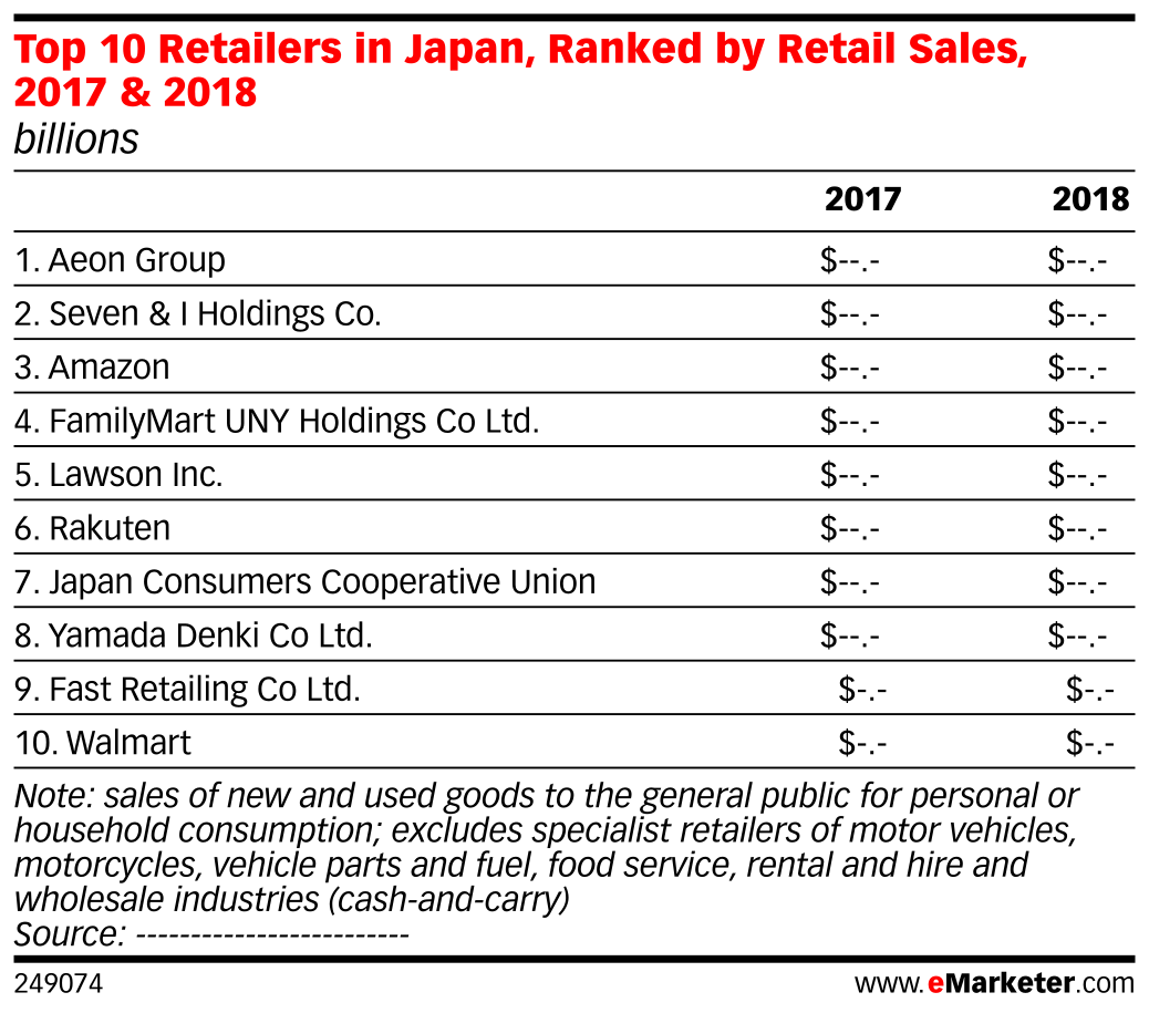 Top 10 Retailers in Japan, Ranked by Retail Sales, 2017 & 2018 ...