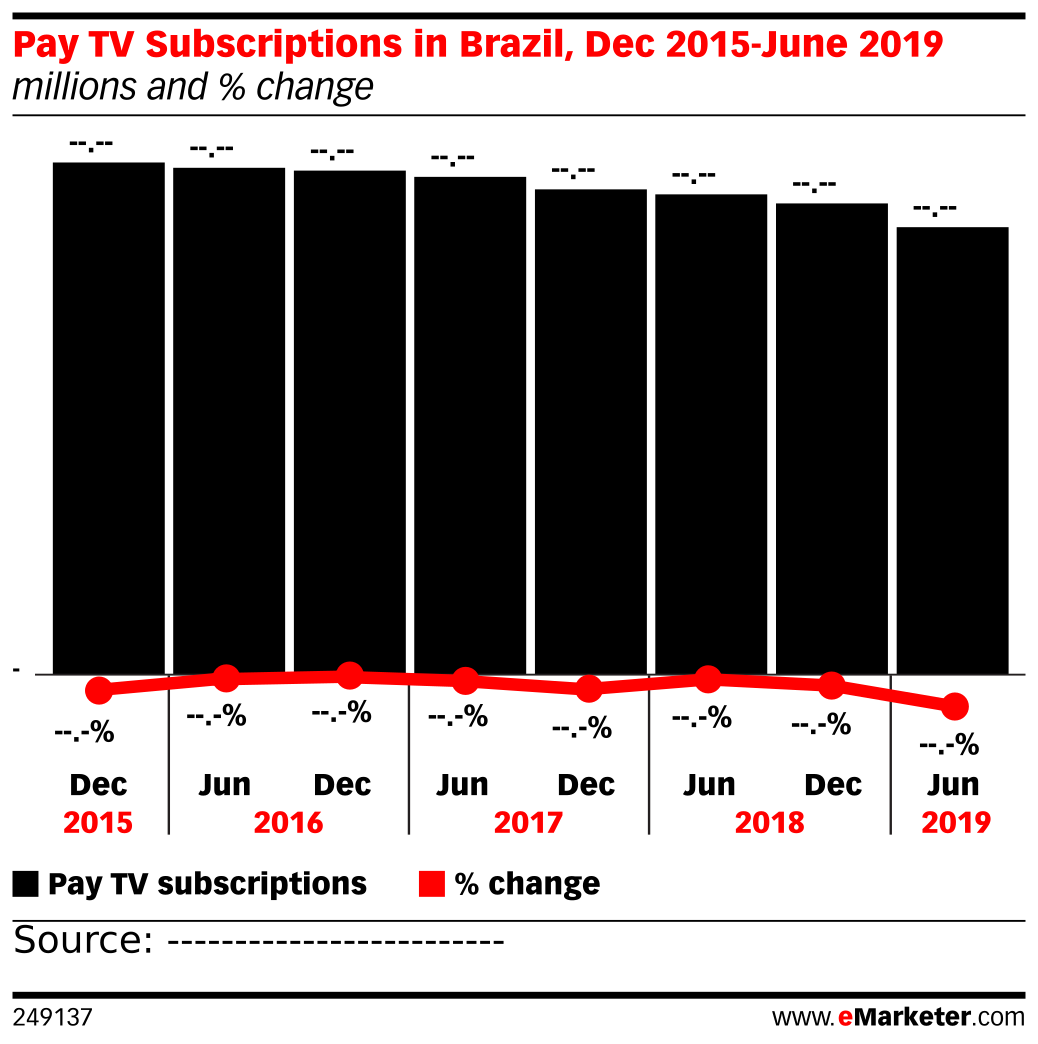 Pay TV Subscriptions in Brazil, Dec 2015-June 2019 (millions and ...