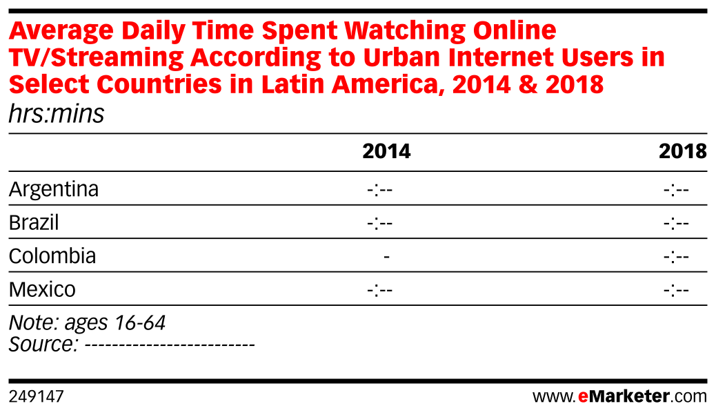 Average Daily Time Spent Watching Online TV/Streaming According to ...