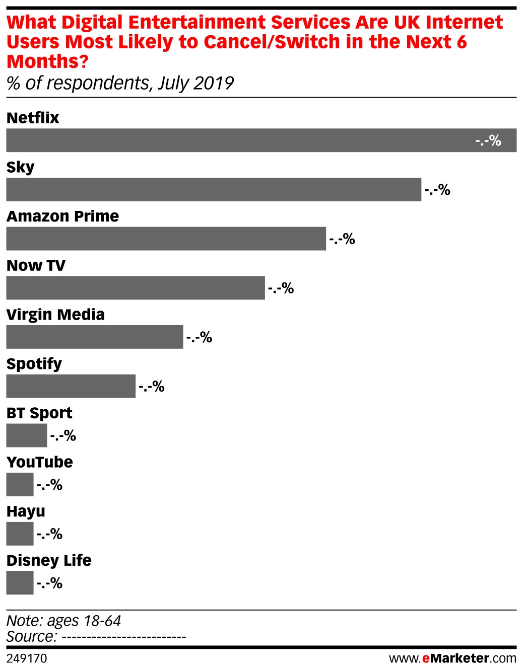 What Digital Entertainment Services Are UK Internet Users Most Likely ...