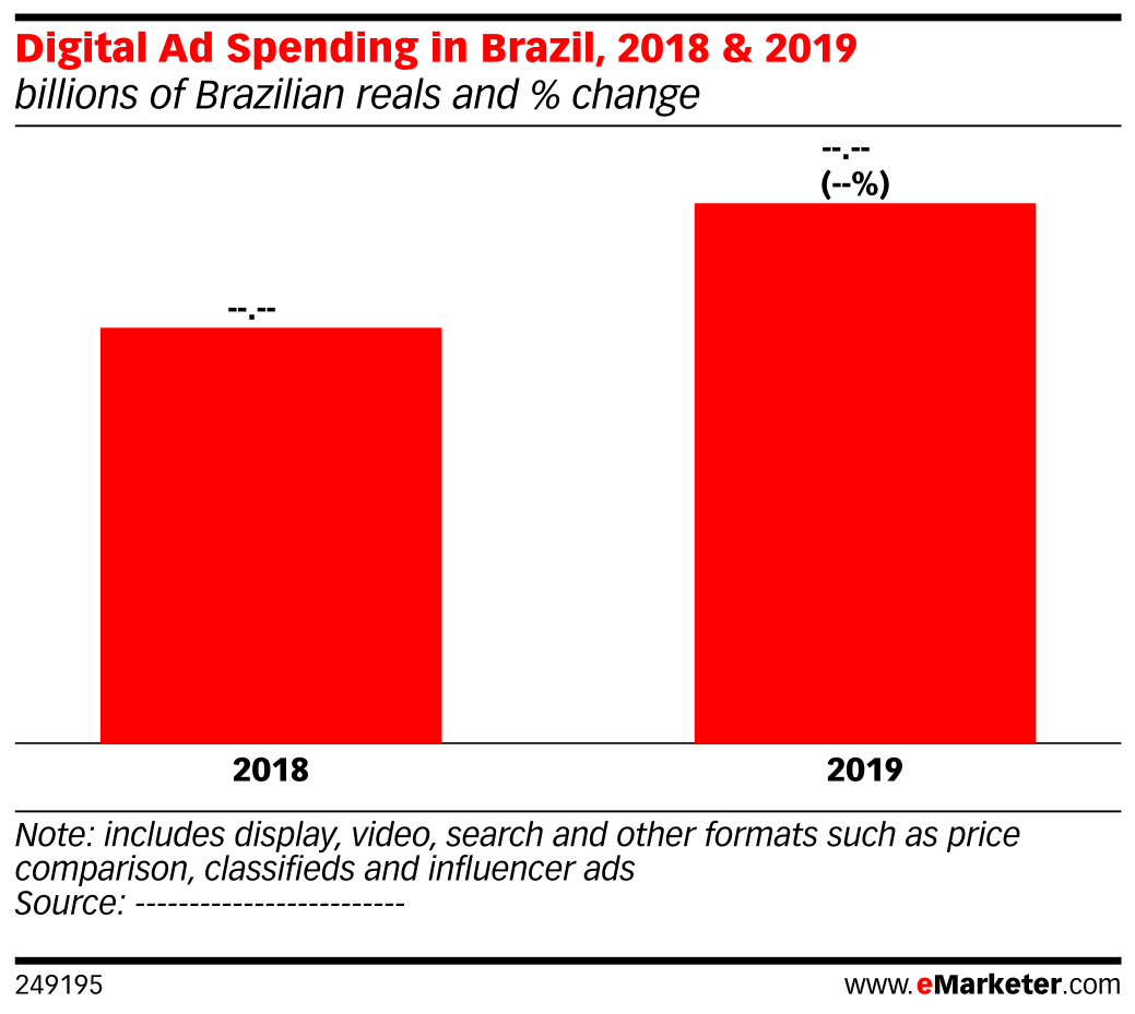 Digital Ad Spending In Brazil 2018 2019 billions Of Brazilian Reals digital-ad-spending-in-brazil-2018-2019-billions-of-brazilian-reals