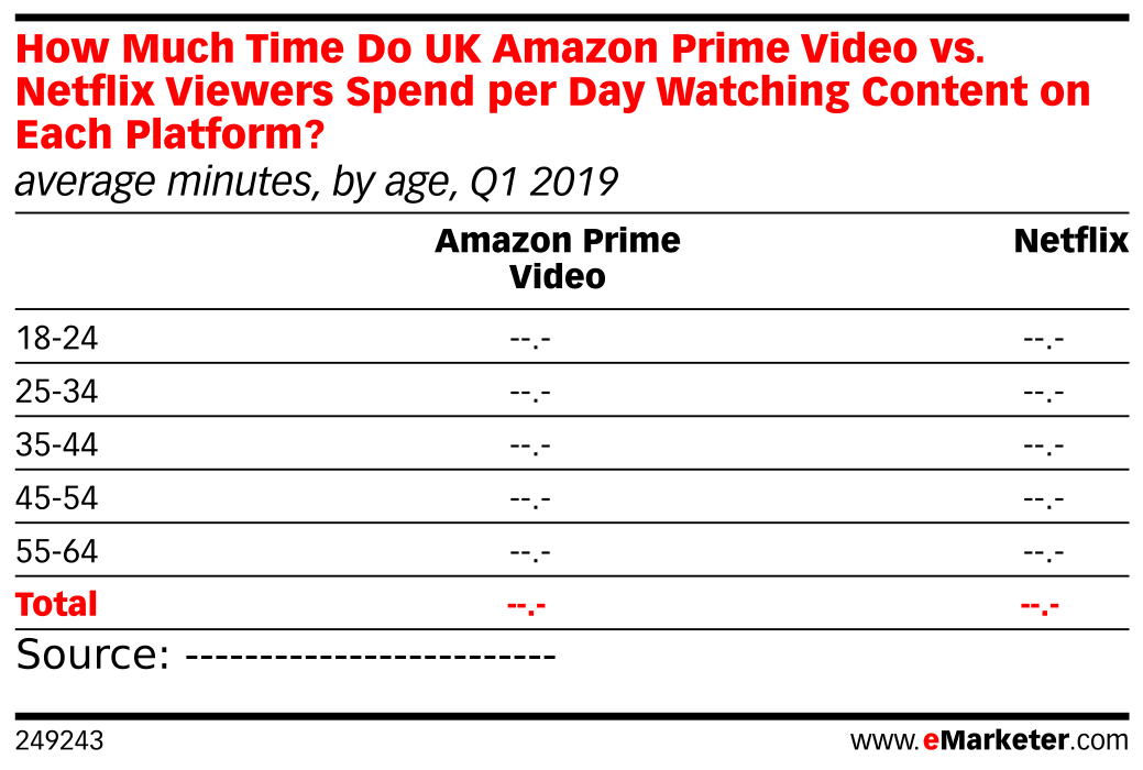 How Much Time Do UK Amazon Prime Video vs. Netflix Viewers Spend per ...
