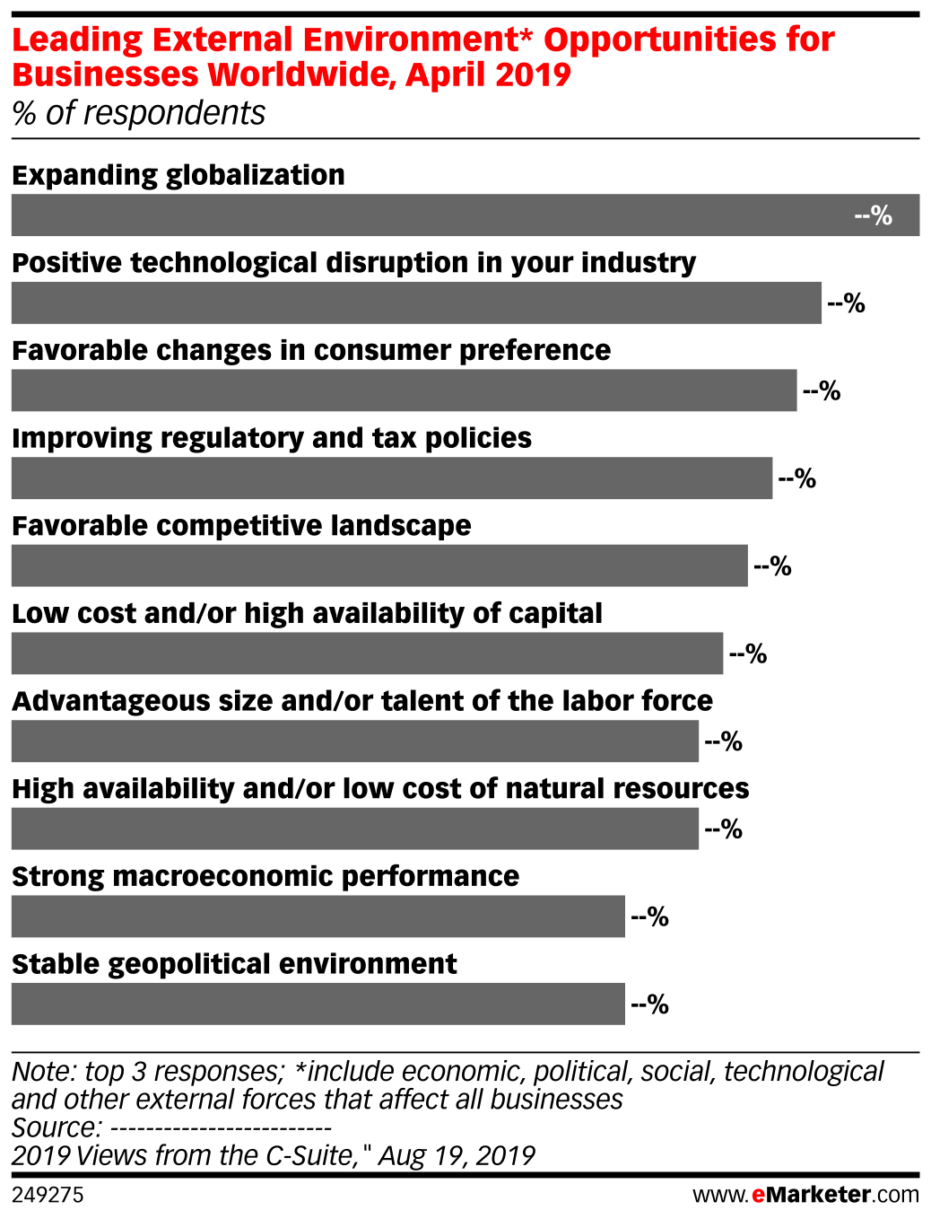 Leading External Environment* Opportunities for Businesses Worldwide ...
