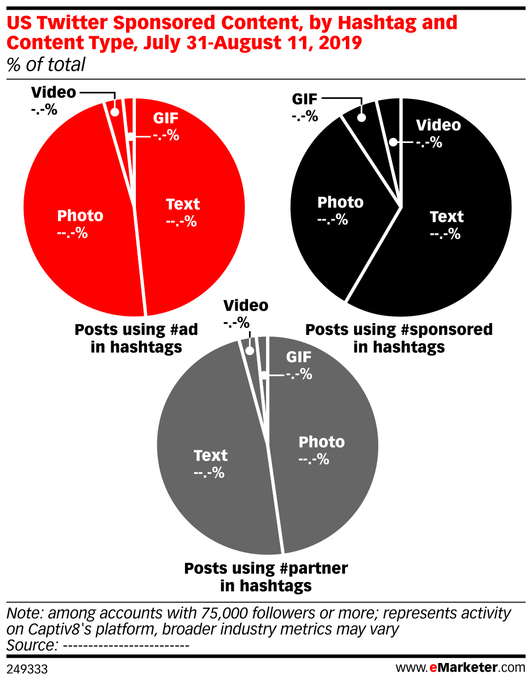US Twitter Sponsored Content, by Hashtag and Content Type, July 31 ...