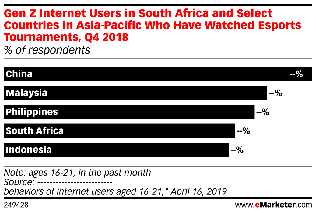Gen Z Internet Users in South Africa and Select Countries in Asia ...
