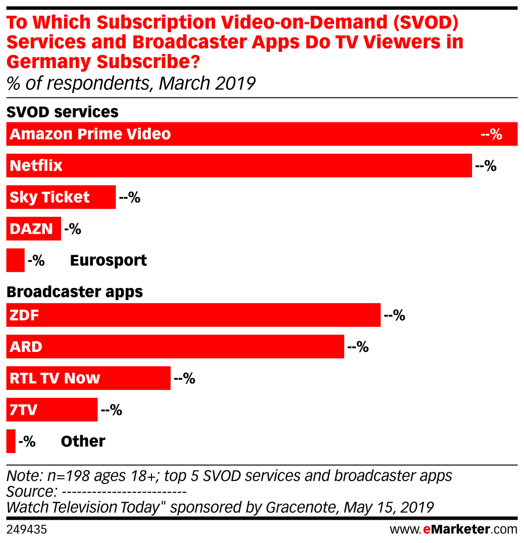 To Which Subscription Video-on-Demand (SVOD) Services and Broadcaster ...