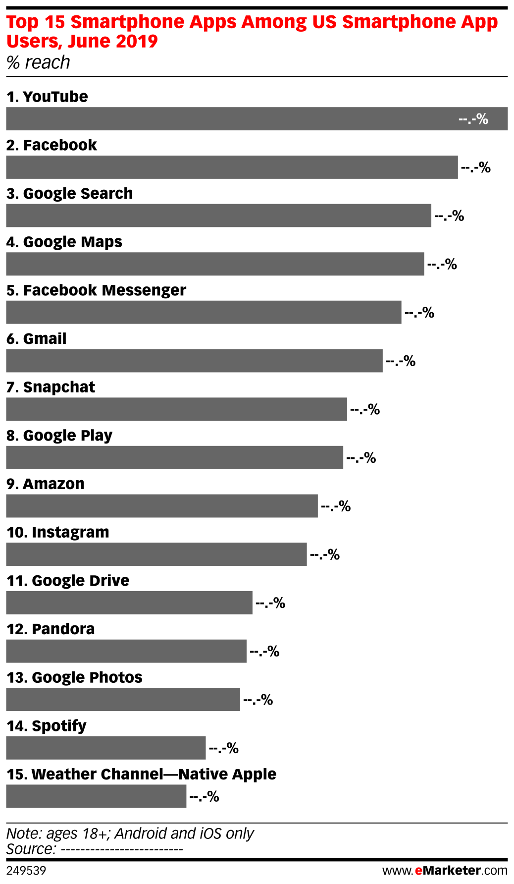 Top 15 Smartphone Apps Among US Smartphone App Users, June 2019 ...