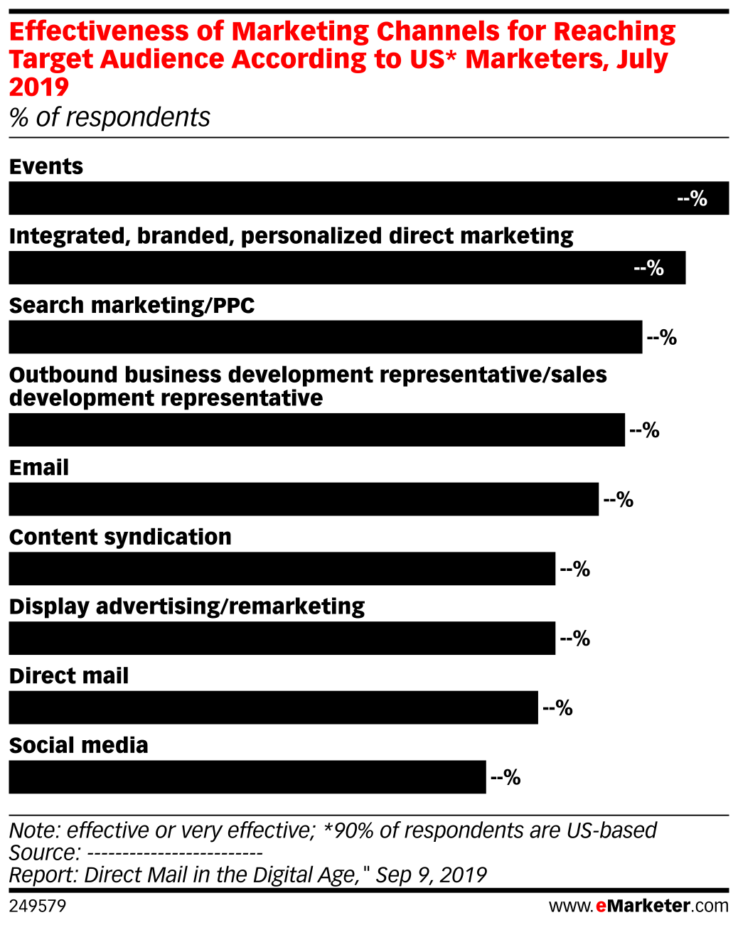 Effectiveness of Marketing Channels for Reaching Target Audience ...
