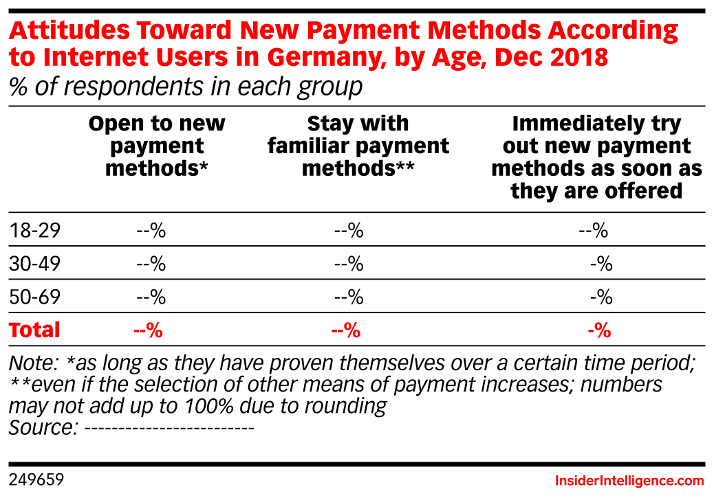 Attitudes Toward New Payment Methods According to Internet Users in ...