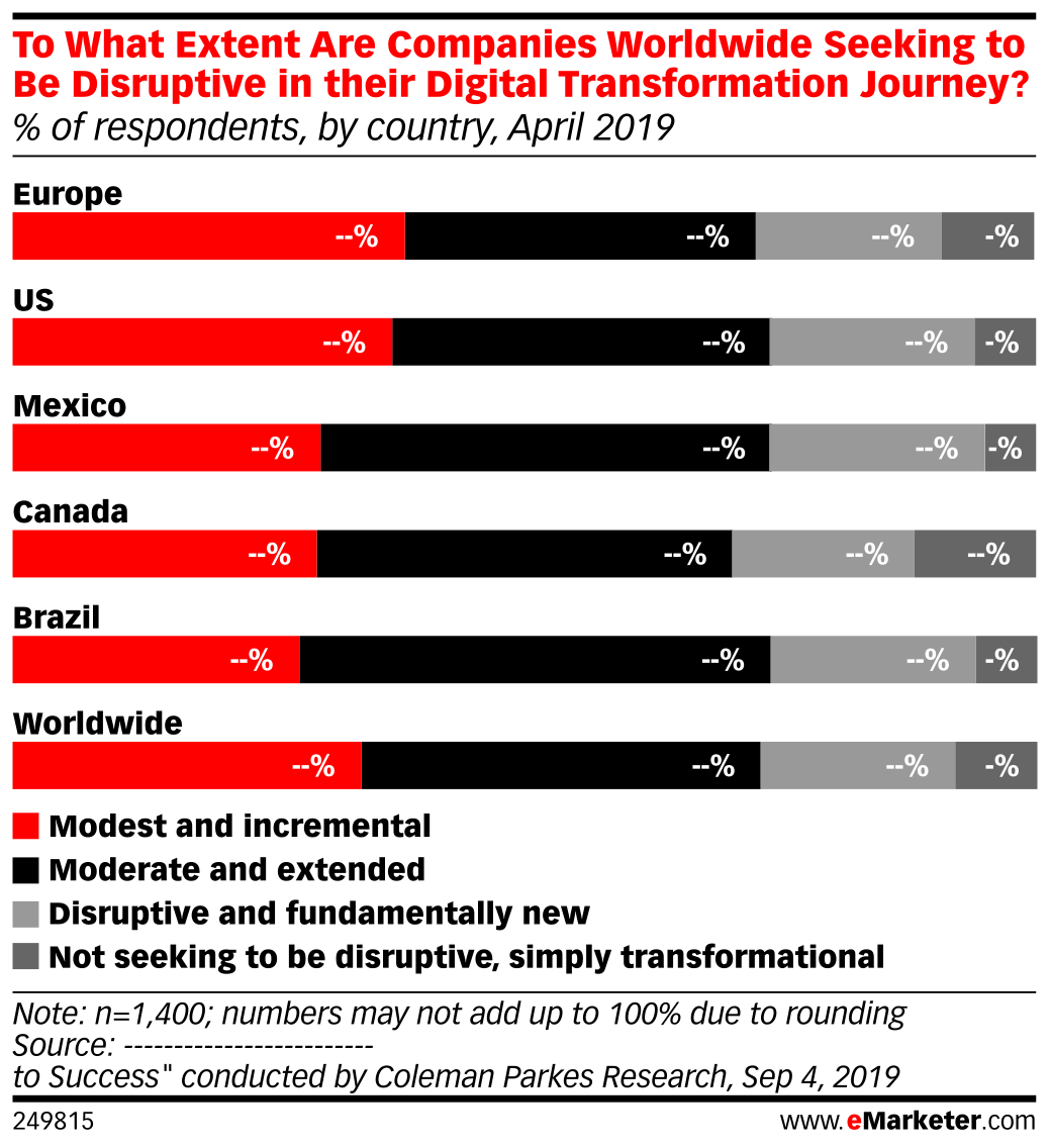 To What Extent Are Companies Worldwide Seeking to Be Disruptive in ...