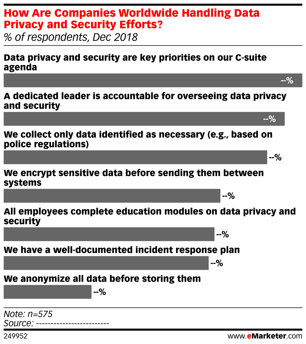How Are Companies Worldwide Handling Data Privacy and Security Efforts ...