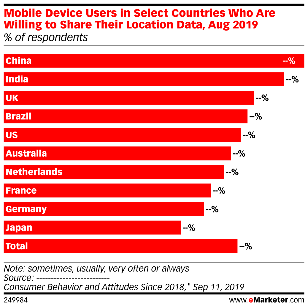 Mobile Device Users in Select Countries Who Are Willing to Share Their ...