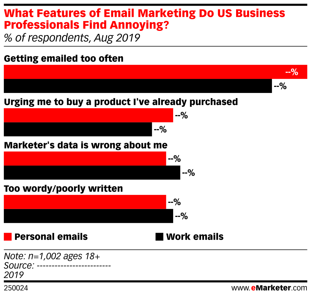 What Features of Email Marketing Do US Business Professionals Find ...