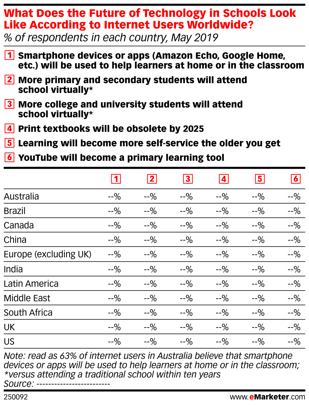 What Does the Future of Technology in Schools Look Like According to ...