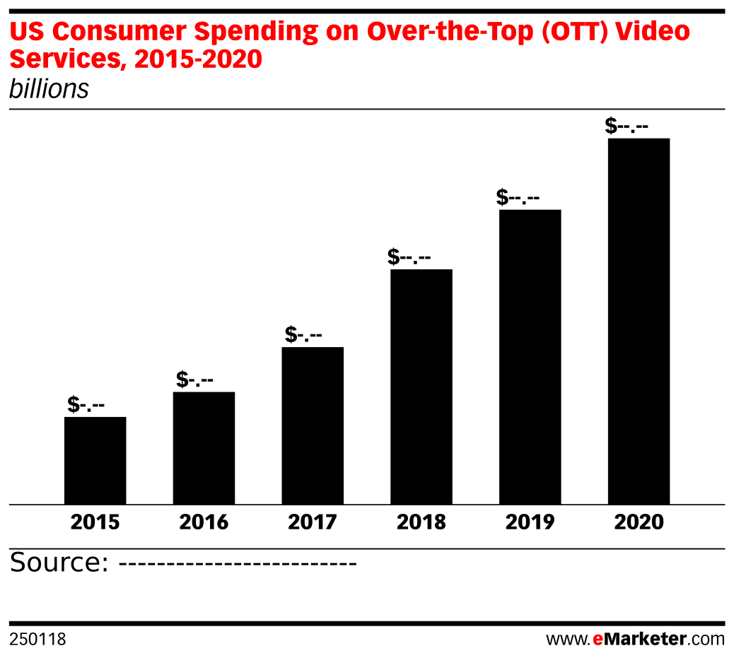US Consumer Spending on Over-the-Top (OTT) Video Services, 2015-2020 ...