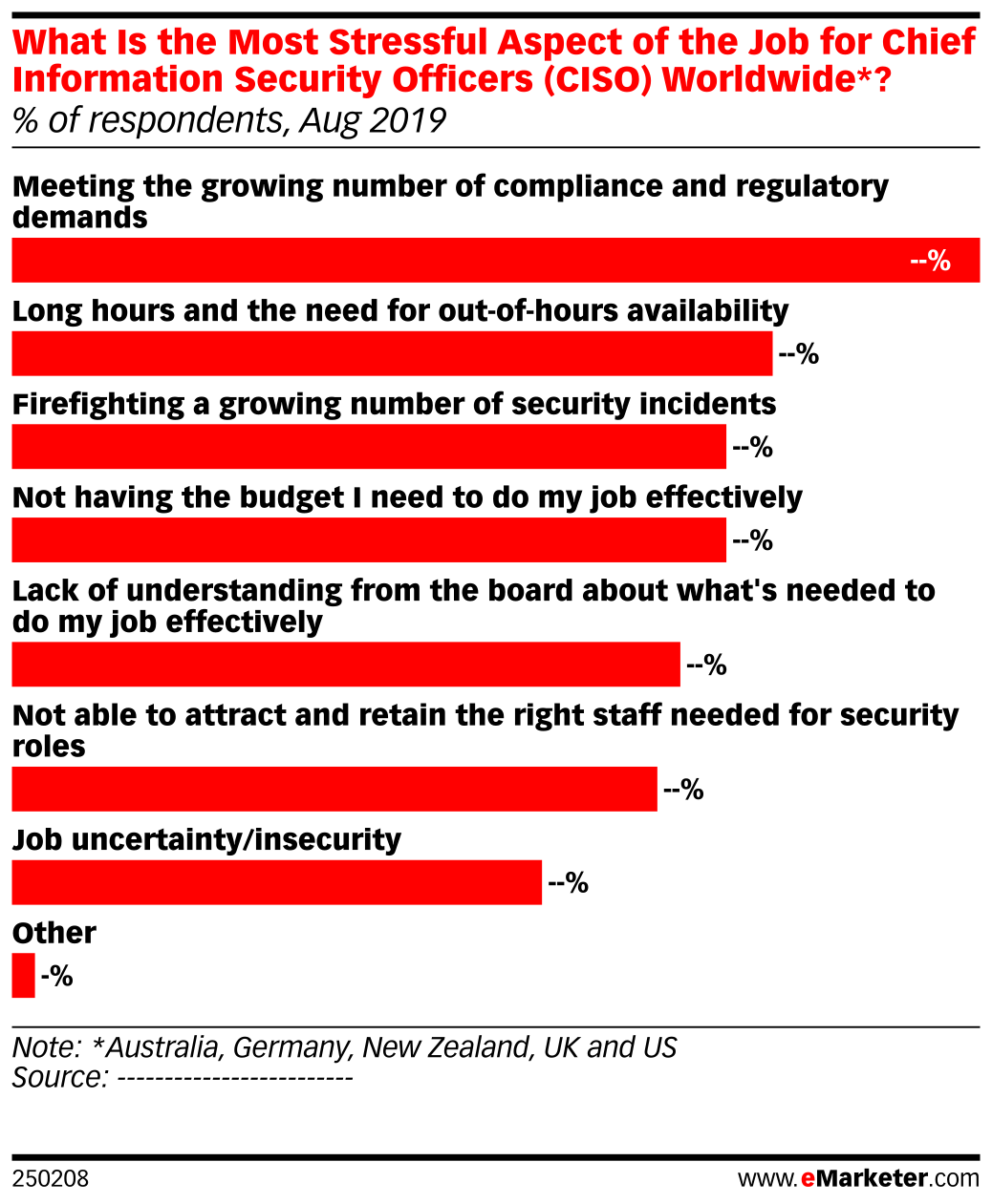 What Is the Most Stressful Aspect of the Job for Chief Information ...