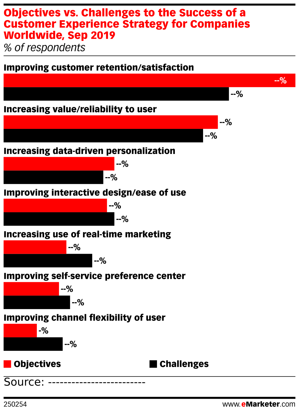 Objectives vs. Challenges to the Success of a Customer Experience ...