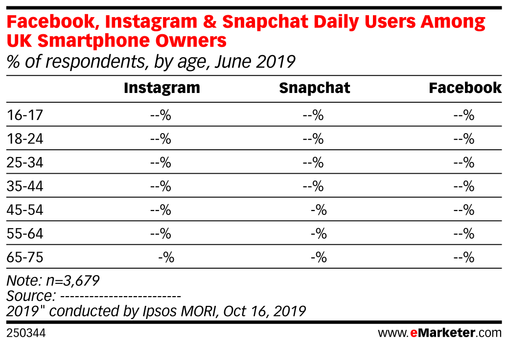 Facebook, Instagram & Snapchat Daily Users Among UK Smartphone Owners ...