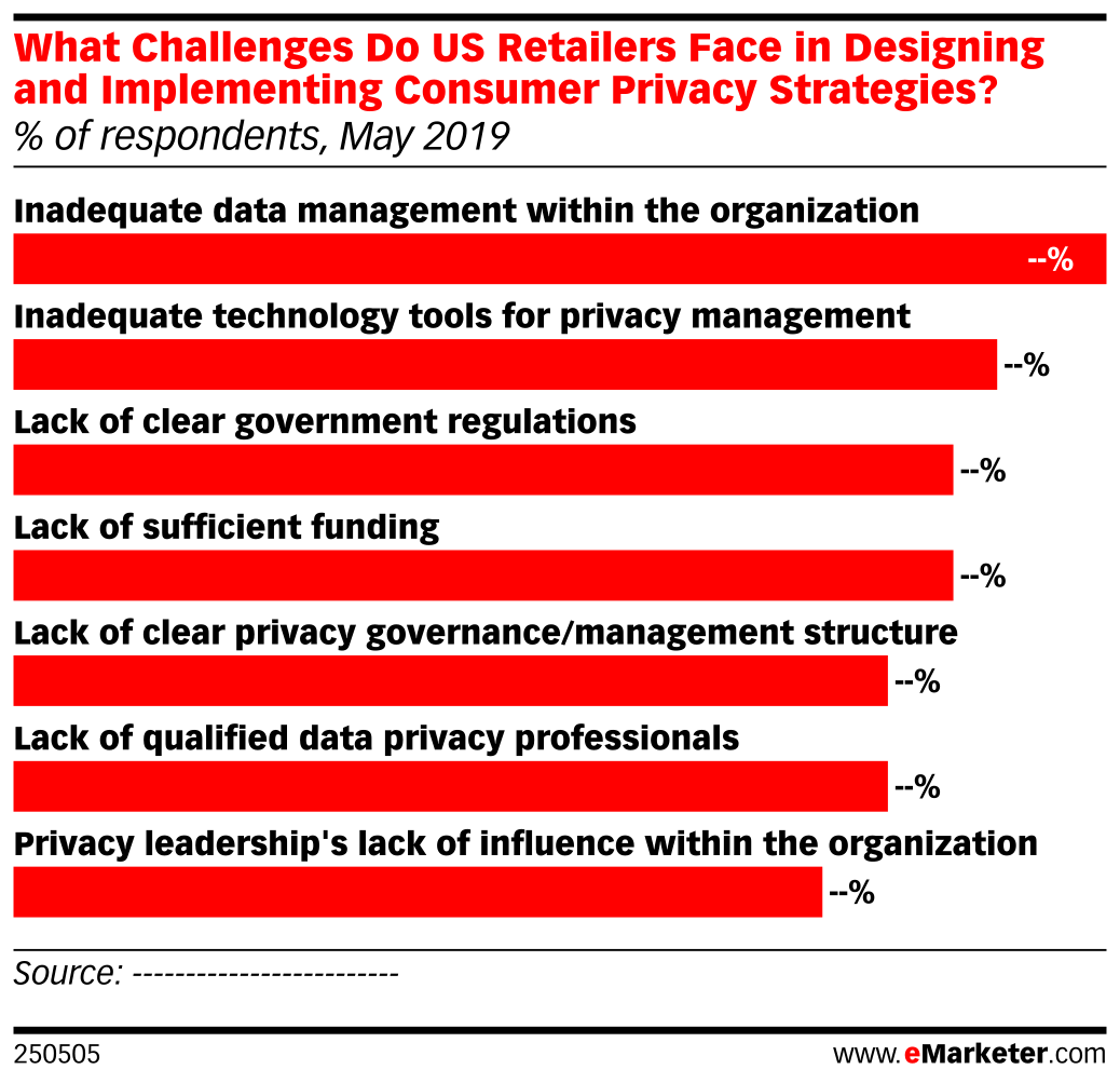 What Challenges Do US Retailers Face in Designing and Implementing ...