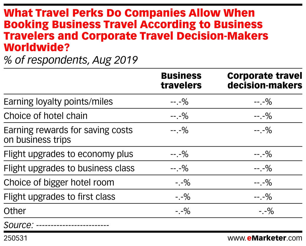 What Travel Perks Do Companies Allow When Booking Business Travel ...