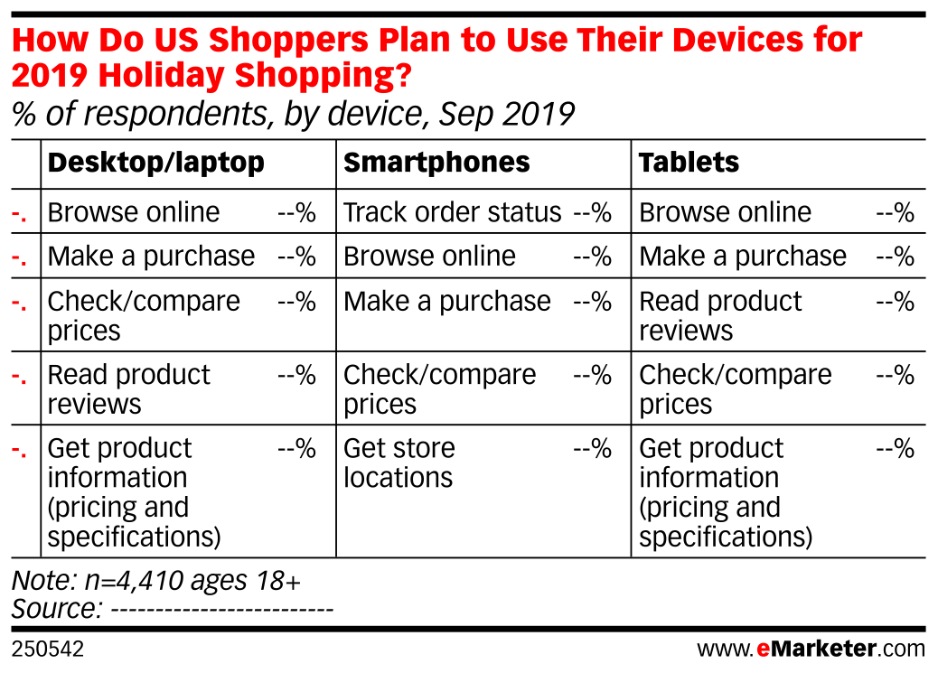 How Do US Shoppers Plan to Use Their Devices for 2019 Holiday Shopping ...
