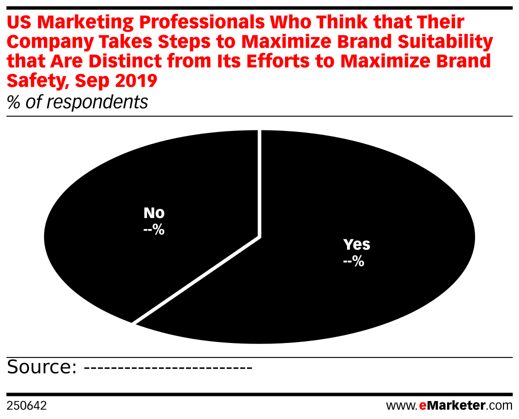 US Marketing Professionals Who Think that Their Company Takes Steps to ...