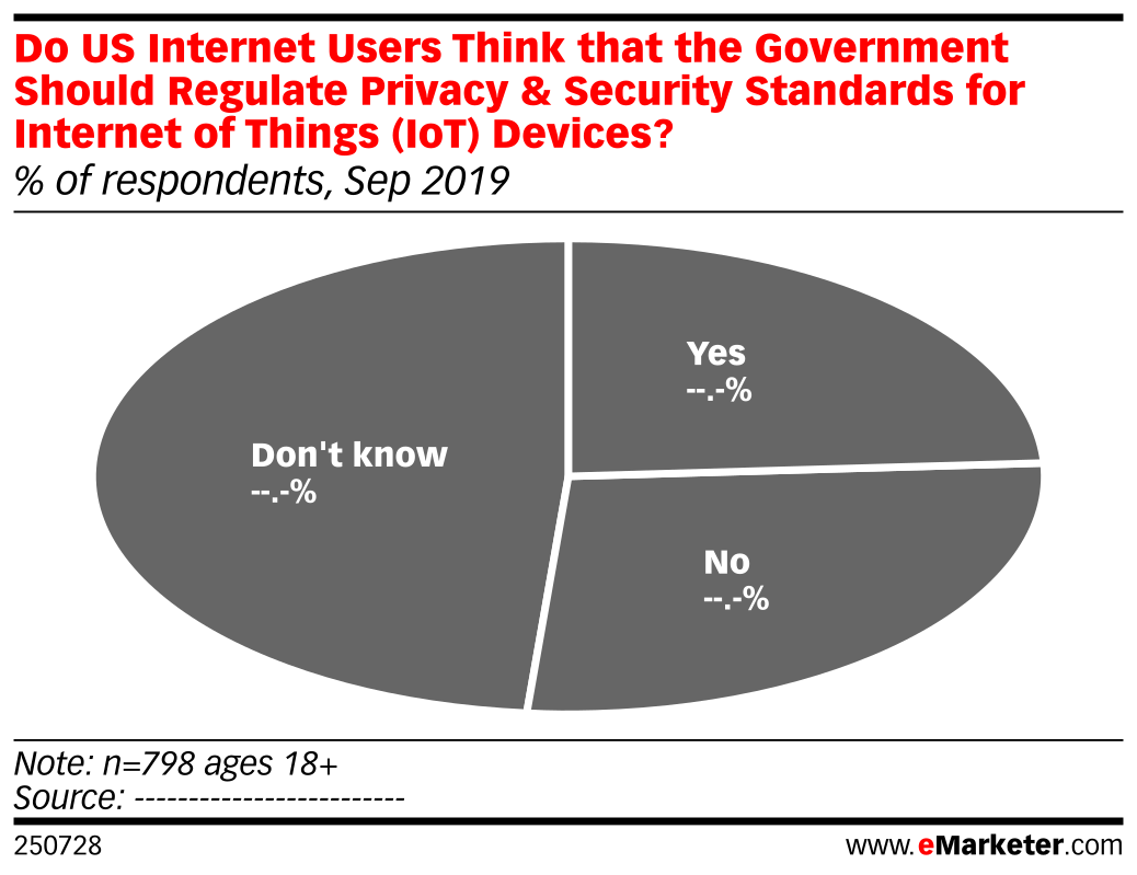 Do US Internet Users Think that the Government Should Regulate Privacy ...