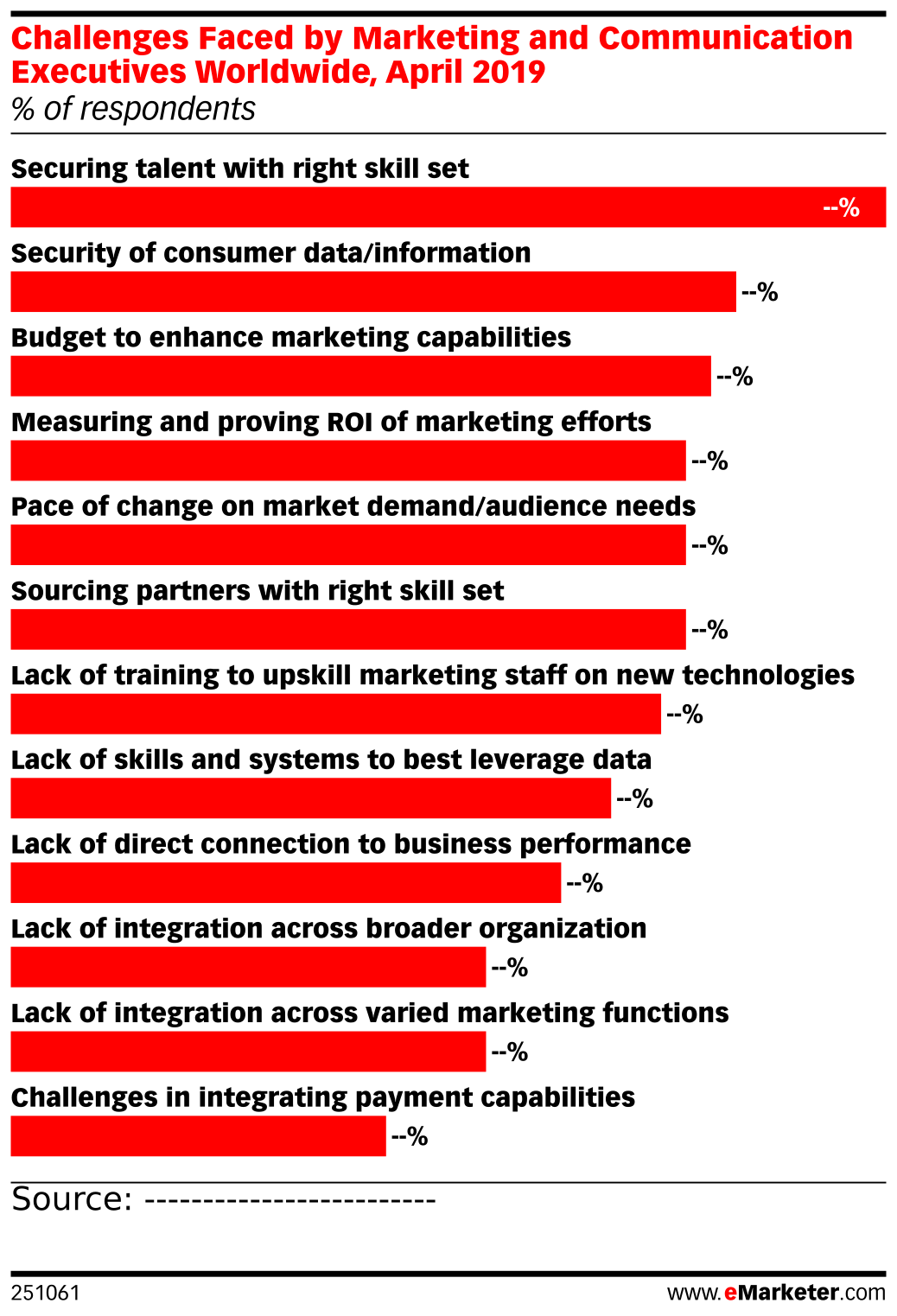 Challenges Faced by Marketing and Communication Executives Worldwide ...
