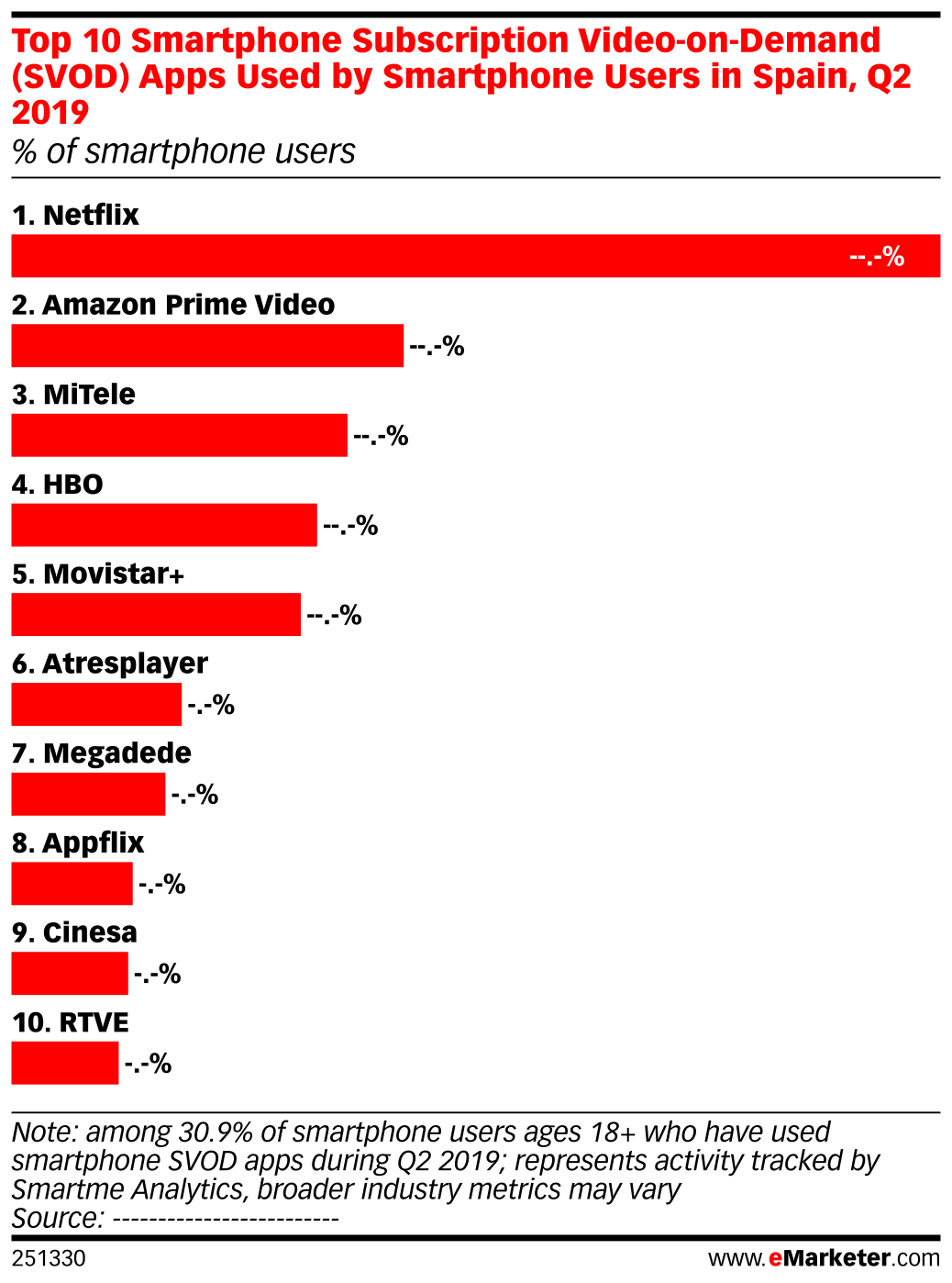 Top 10 Smartphone Subscription Video-on-Demand (SVOD) Apps Used by ...
