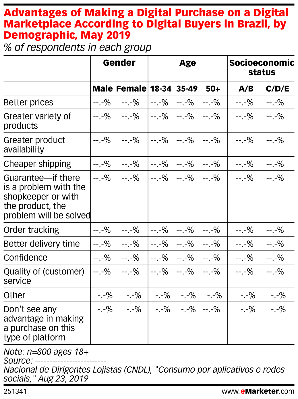 Advantages of Making a Digital Purchase on a Digital Marketplace ...