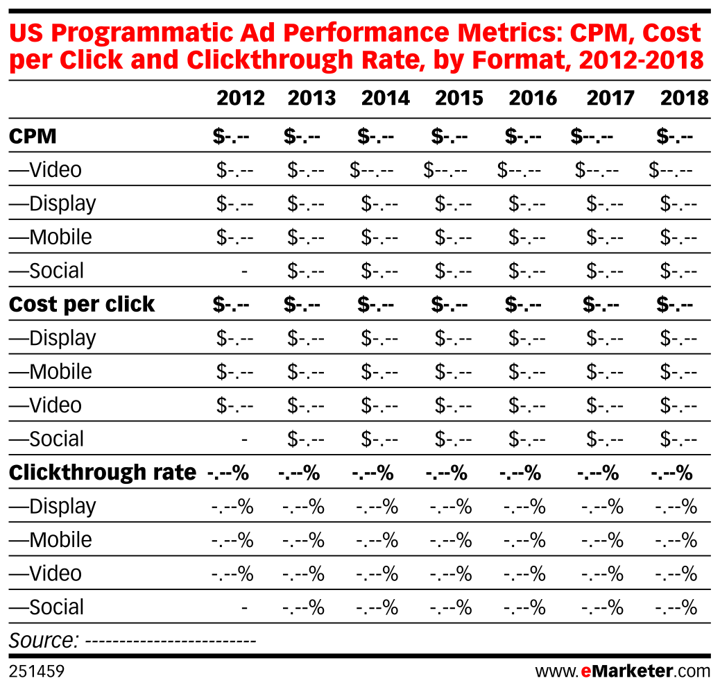 US Programmatic Ad Performance Metrics: CPM, Cost per Click and ...