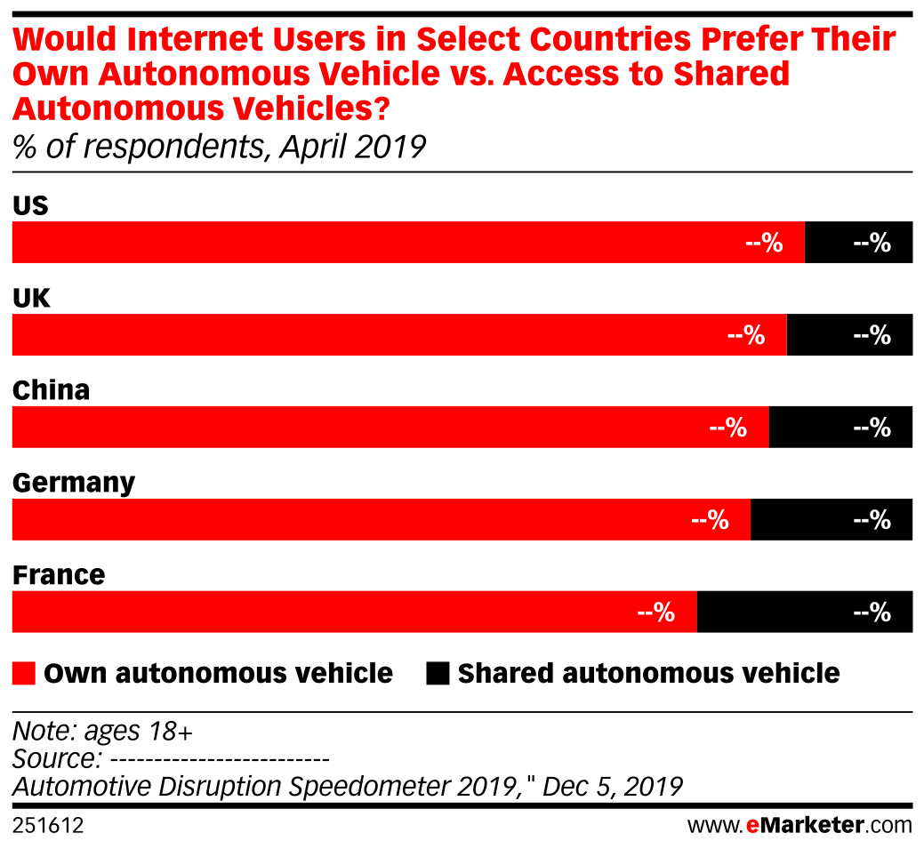 Would Internet Users in Select Countries Prefer Their Own Autonomous ...