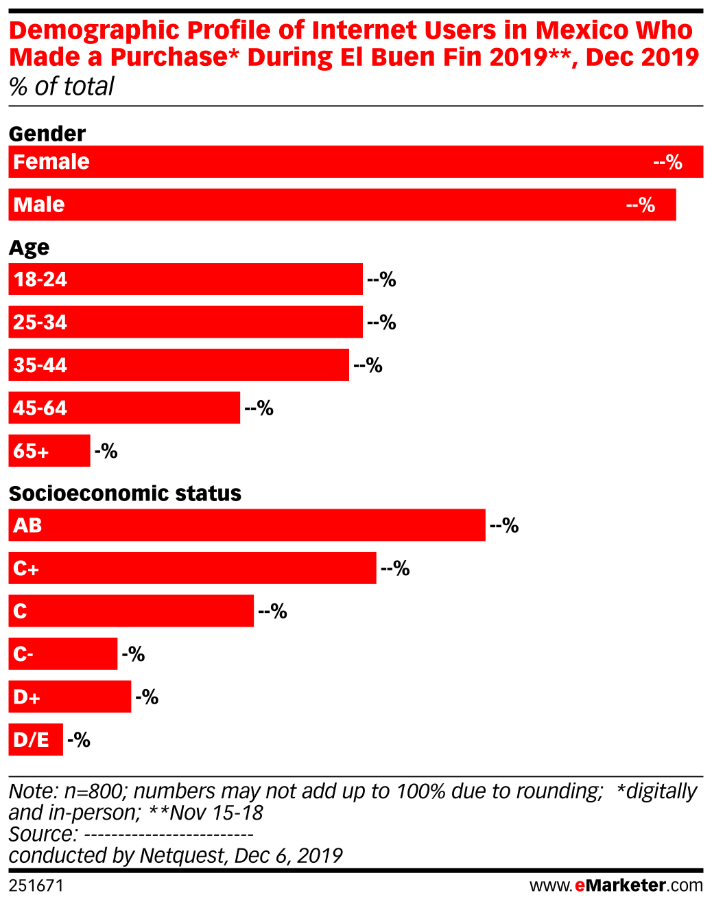 Demographic Profile of Internet Users in Mexico Who Made a Purchase ...