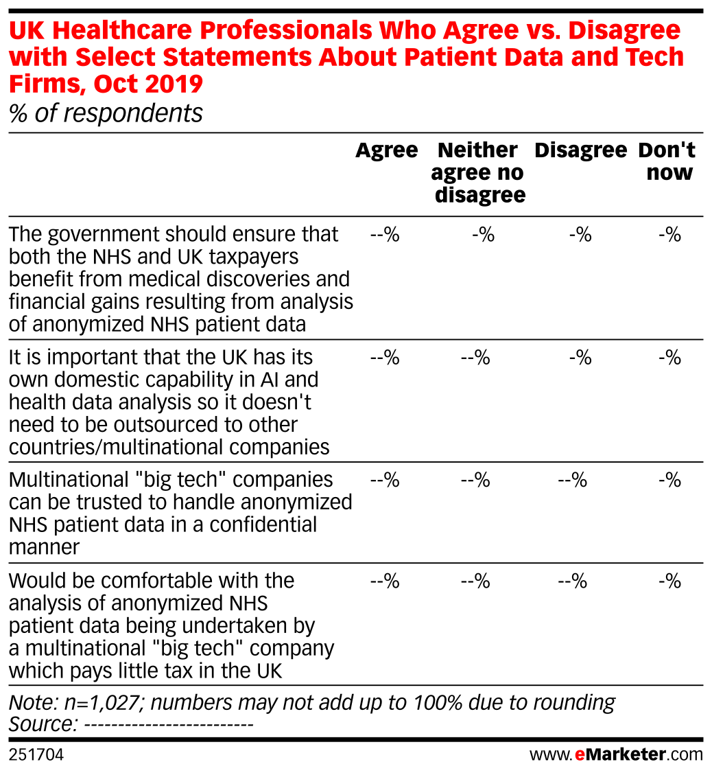 UK Healthcare Professionals Who Agree vs. Disagree with Select ...