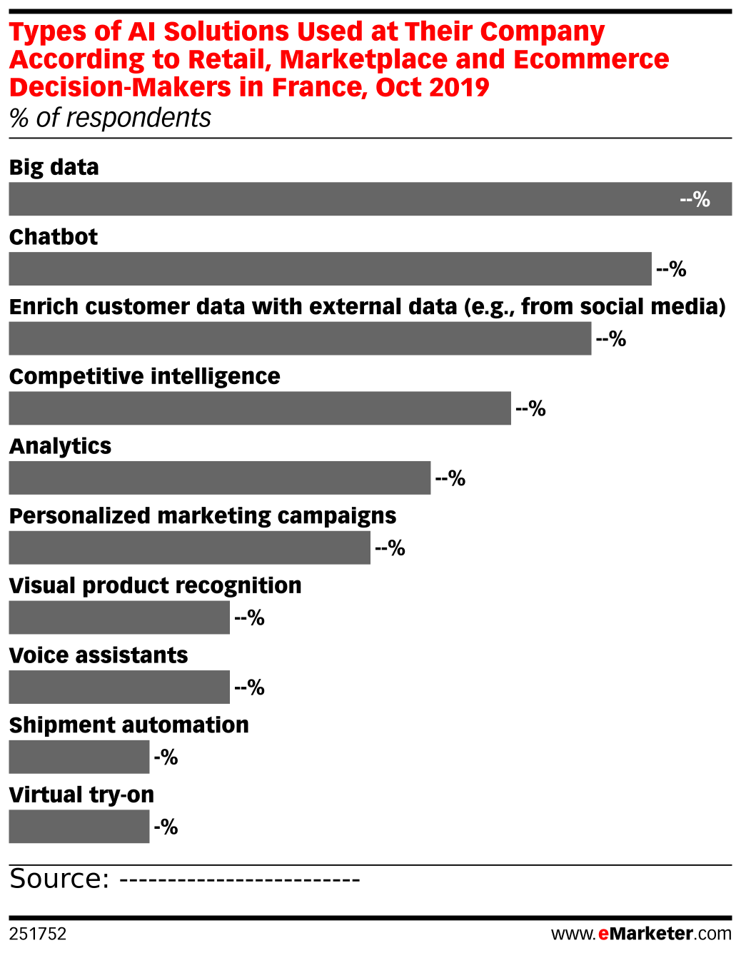 Types of AI Solutions Used at Their Company According to Retail, Marketplace and Ecommerce ...