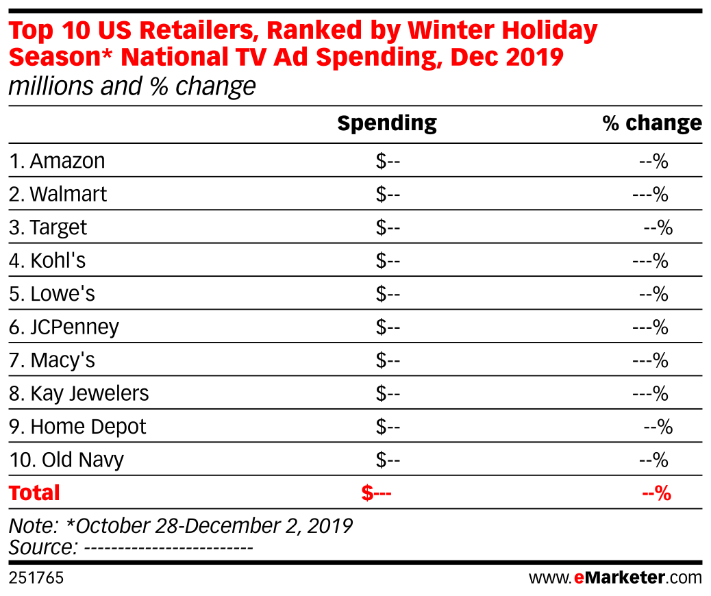Top 10 US Retailers, Ranked by Winter Holiday Season* National TV Ad ...